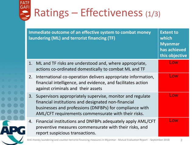 APG Myanmar Mutual Evaluation Ratings | PDF | Financial Regulation ...