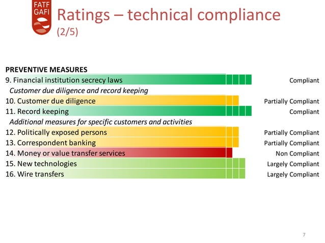 APG Myanmar Mutual Evaluation Ratings | PDF | Financial Regulation ...