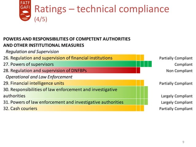 APG Myanmar Mutual Evaluation Ratings | PDF | Financial Regulation ...