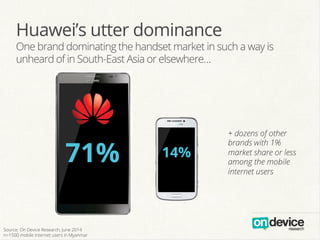 MYANMAR THE FINAL FRONTIER FOR THE MOBILE INTERNET | PDF