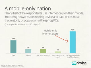MYANMAR THE FINAL FRONTIER FOR THE MOBILE INTERNET | PDF