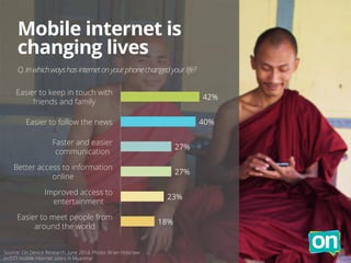 MYANMAR THE FINAL FRONTIER FOR THE MOBILE INTERNET | PDF