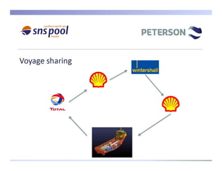Myanmar offshore supply base options | PDF