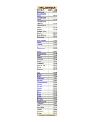 MYANMAR POSTAL CODE 2015 | PDF