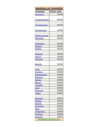 MYANMAR POSTAL CODE 2015 | PDF