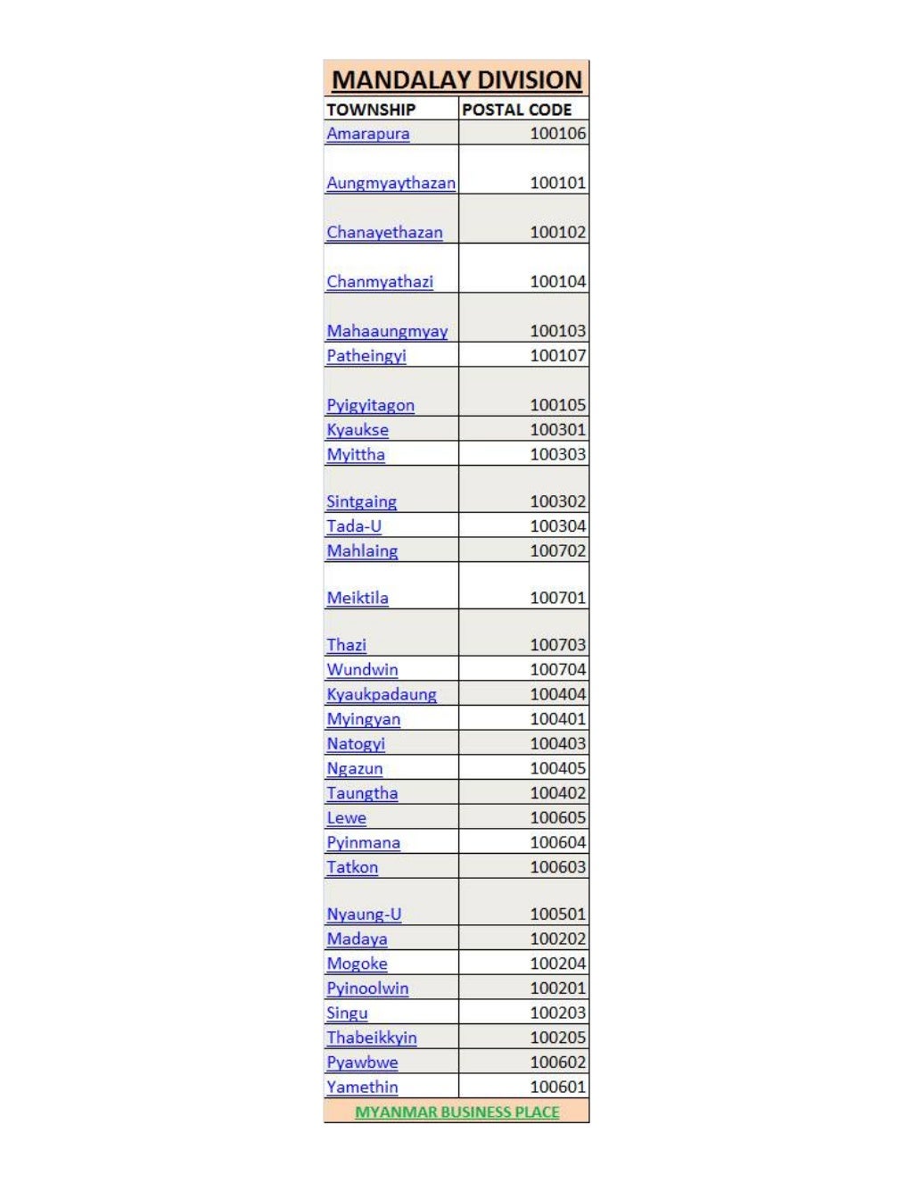 MYANMAR POSTAL CODE 2015
