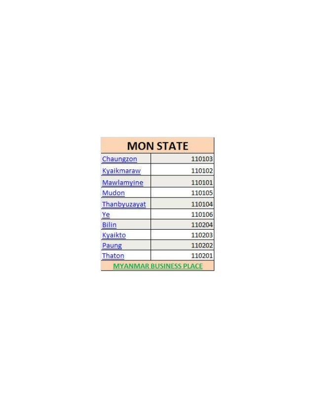MYANMAR POSTAL CODE 2015 MYANMAR POSTAL CODE 2015