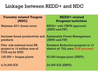Linkage of Nepal's REDD+ to SDGs and NDC | PPT