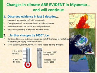 Available climate data, gaps and challenges: The experience of Myanmar ...