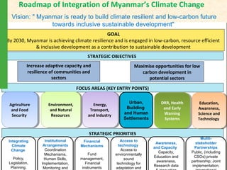 Available climate data, gaps and challenges: The experience of Myanmar ...