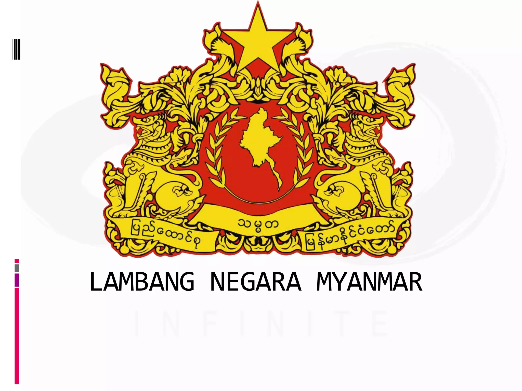 Presentasi Tentang Negara Myanmar | PPTX