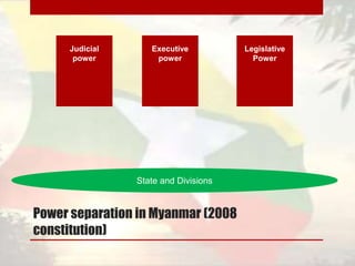 Myanmar's governance | PPTX