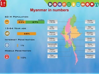 Mobile Monday (June 2014) - Doe Myanmar - Myanmar's Social Landscape | PPT