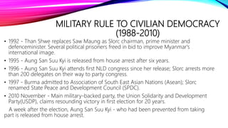 Myanmar's party system and its impact | PPT