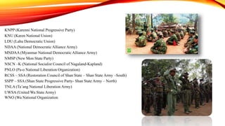 Myanmar's party system and its impact | PPT