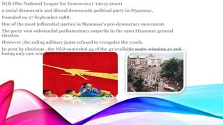 Myanmar's party system and its impact | PPT