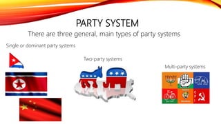 Myanmar's party system and its impact | PPT