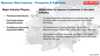 CHALLENGES & PROSPECTS OF MYANMAR STEEL INDUSTRY | PDF