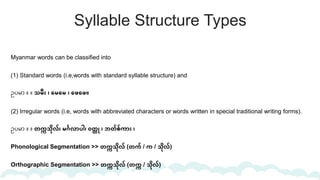 Myanmar syllable | PDF