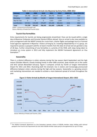 Myanmar tourism master plan 2013 2020 | PDF