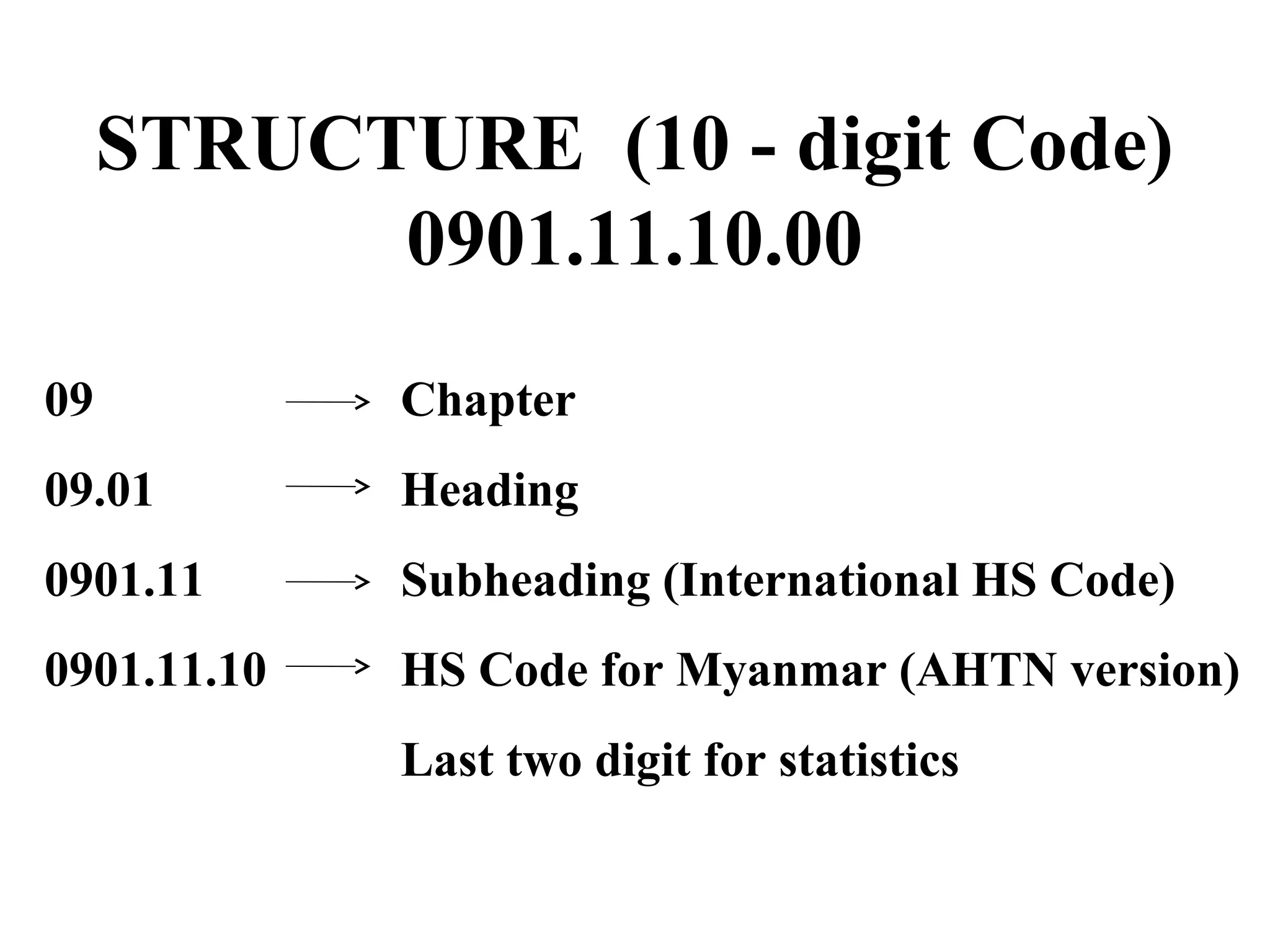 Myanmar trade policy and custom clearance procedure | PPT