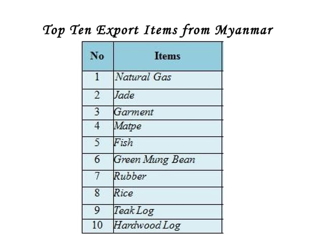 Myanmar trade policy and custom clearance procedure | PPT