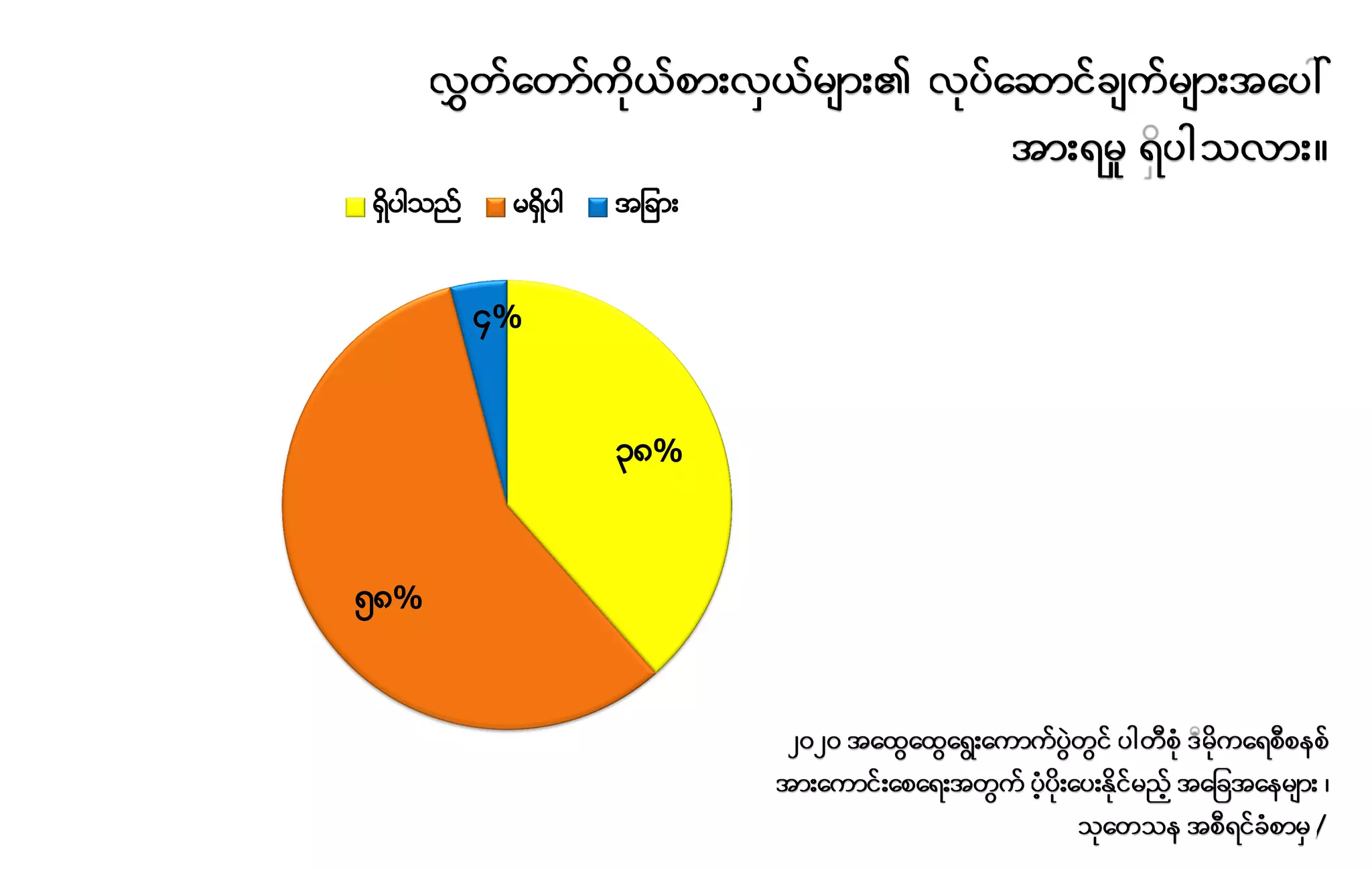 Myanmar transition to democracy | PPT