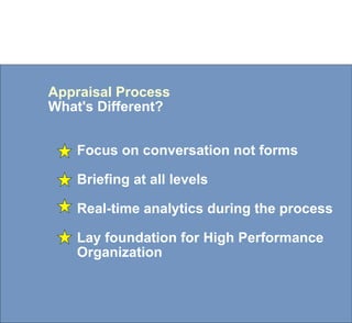 Myappraisalprocess Overview | PPT