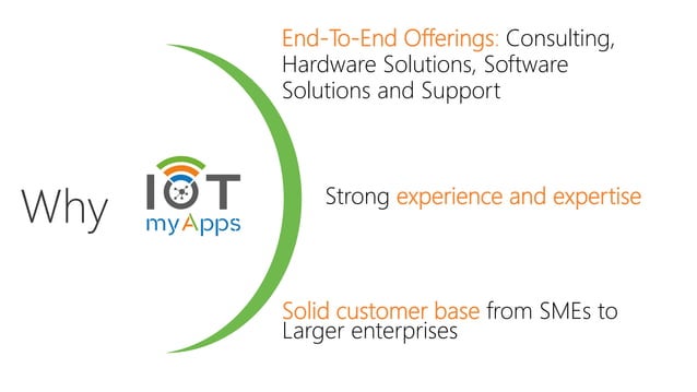 myApps machine health monitoring Solution | PPT