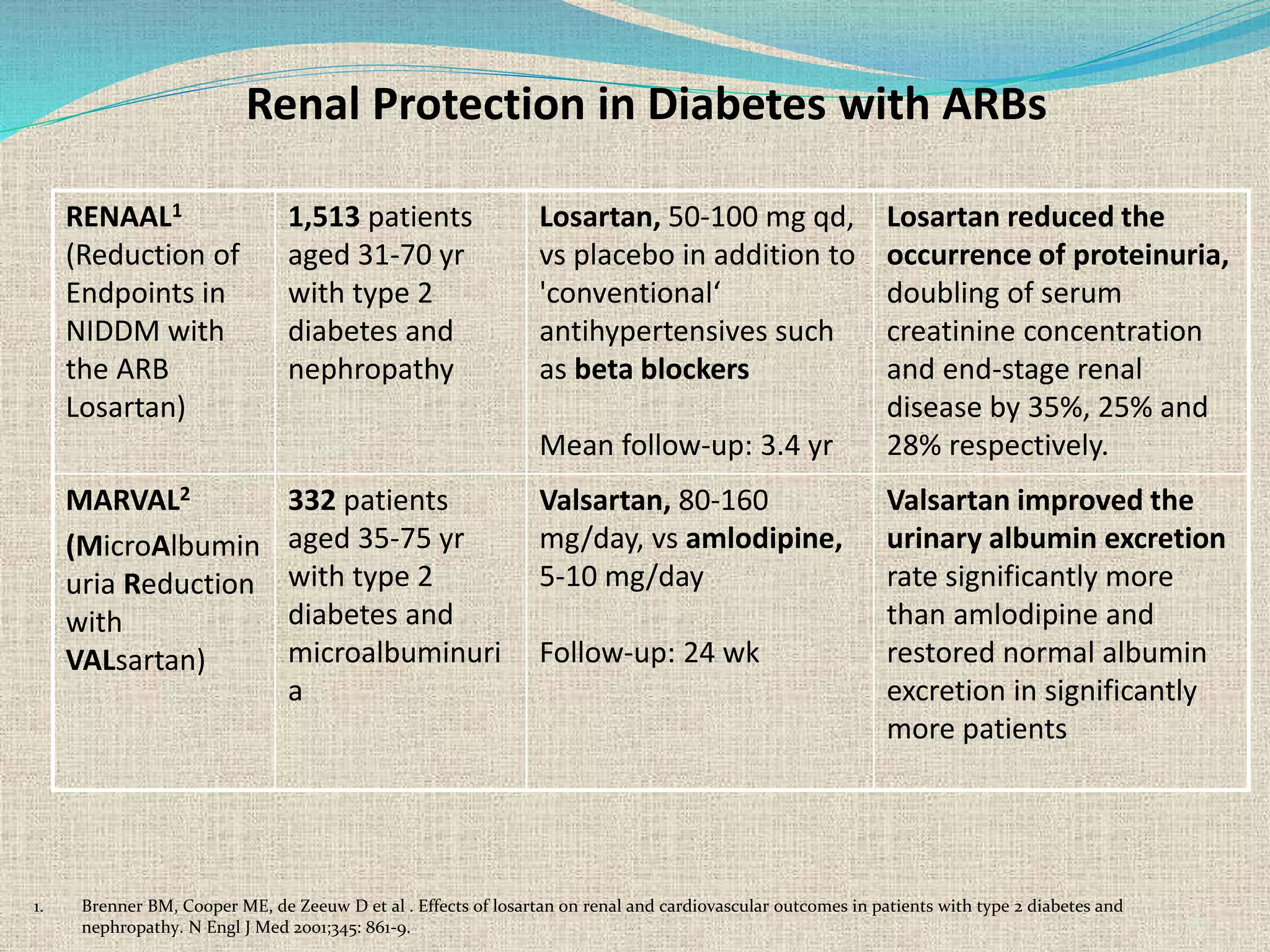 ARB in the management of Hypertension | PPTX