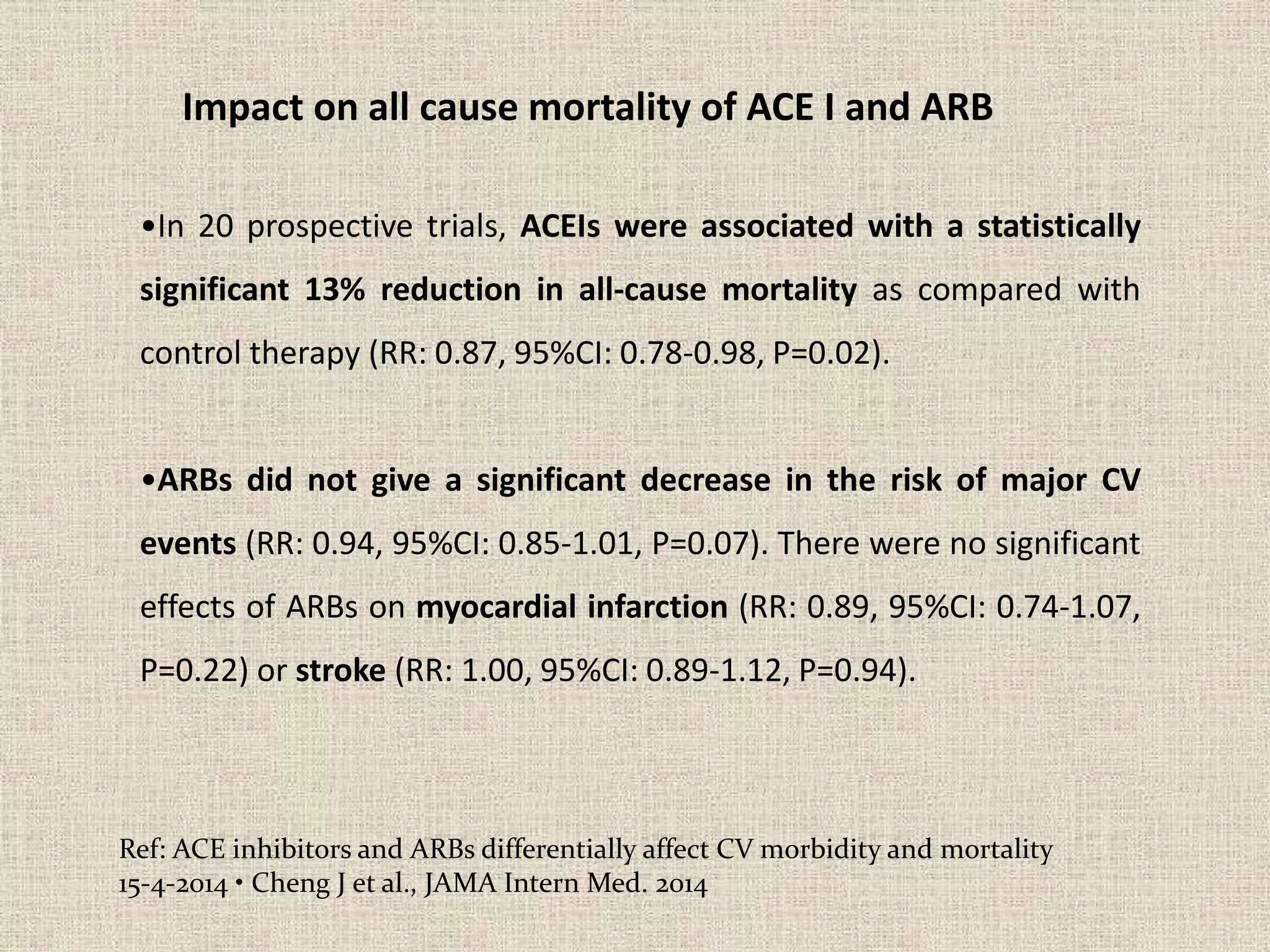 ARB in the management of Hypertension | PPTX