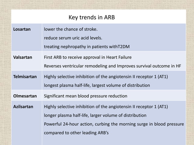 ARB in the management of Hypertension | PPTX | Heart and Cardiovascular ...
