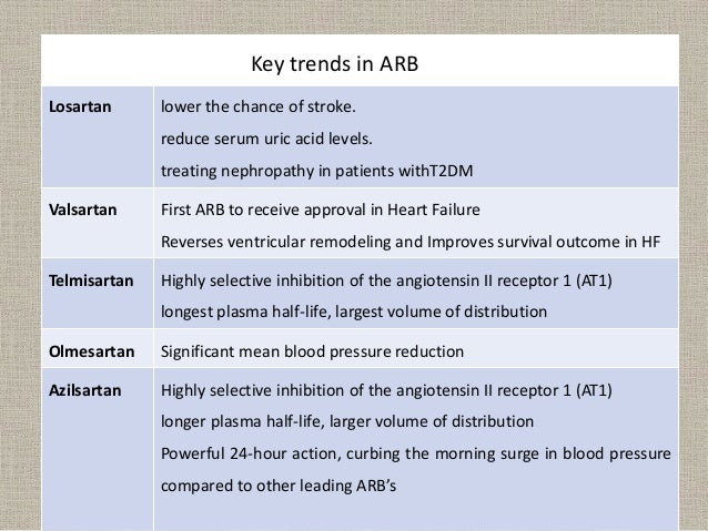ARB in the management of Hypertension