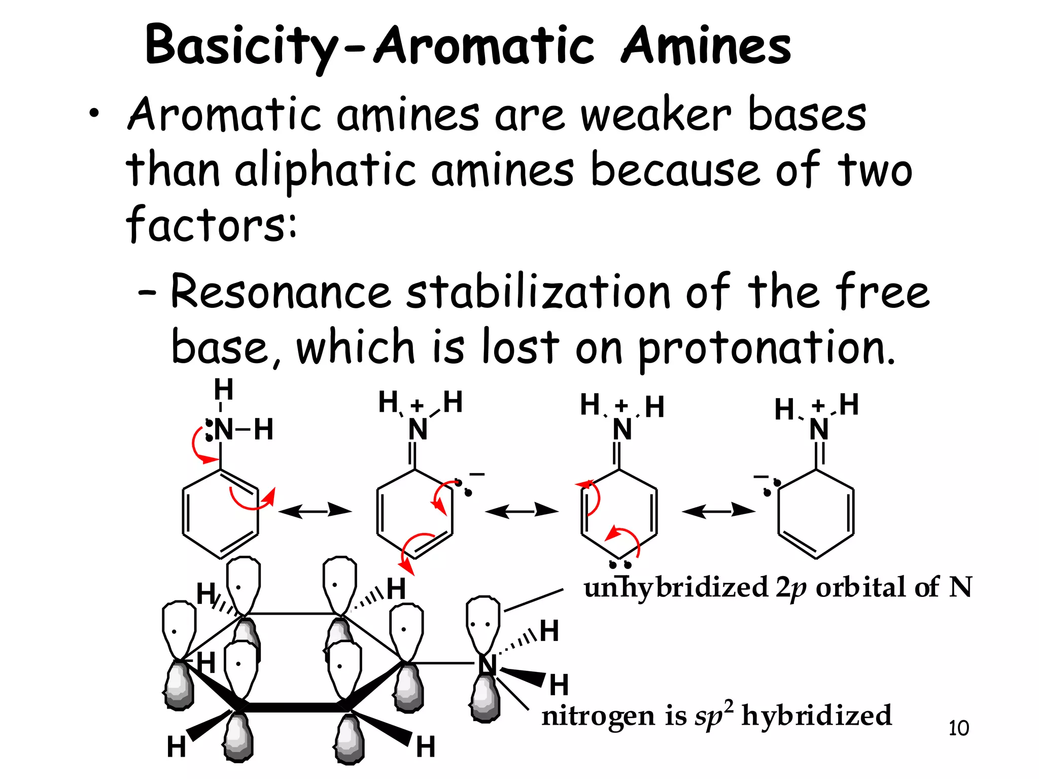 Aromatic amine ppt | PPT