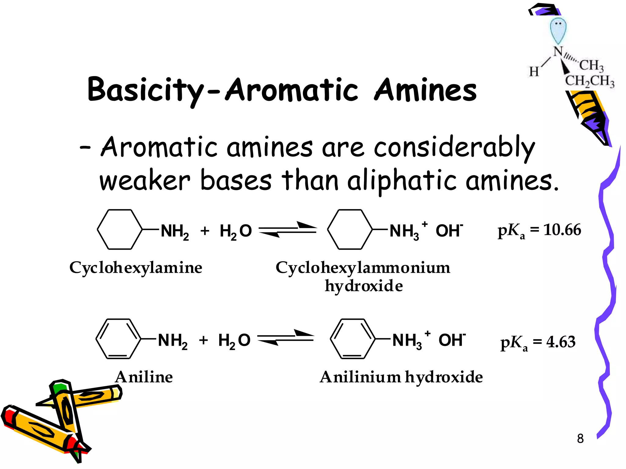 Aromatic amine ppt | PPT