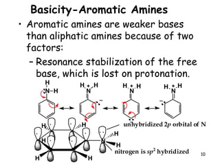 Aromatic amine ppt | PPT