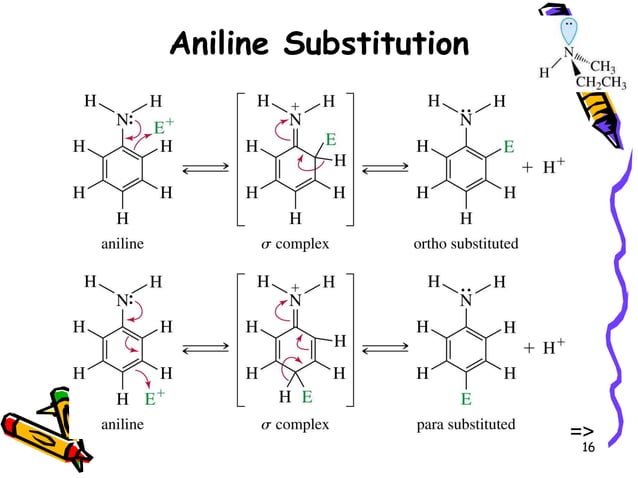 Aromatic amine ppt | PPT
