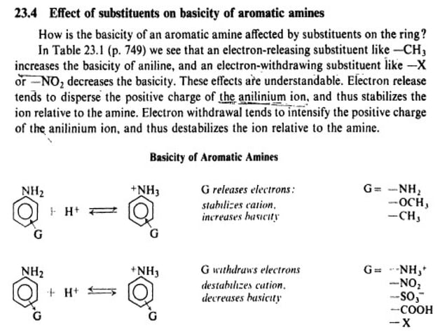 Aromatic amine ppt | PPT