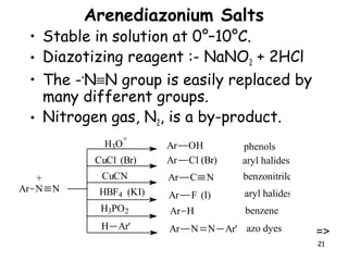 Aromatic amine ppt | PPT