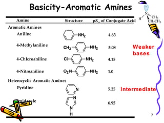 Aromatic amine ppt | PPT
