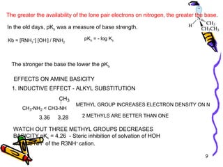 Aromatic amine ppt | PPT