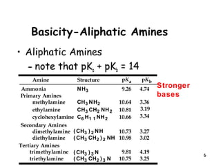 Aromatic amine ppt | PPT