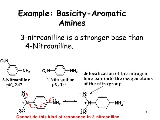 Aromatic amine ppt