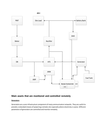 Remote Monitoring and control | DOCX