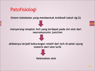 Myastenia gravis-ppt | PPT