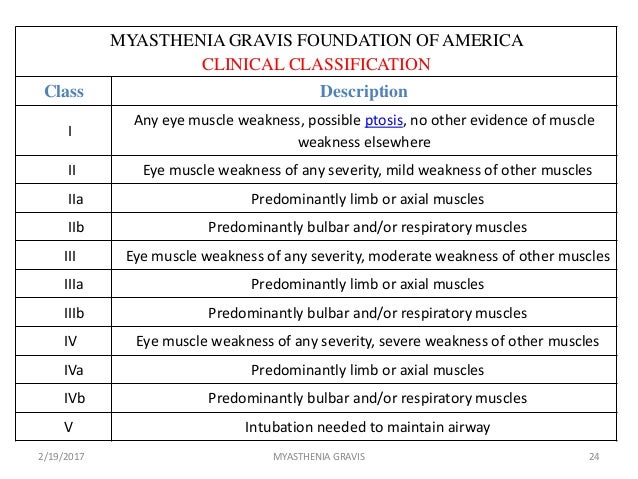 MYASTHNIA GRAVIS