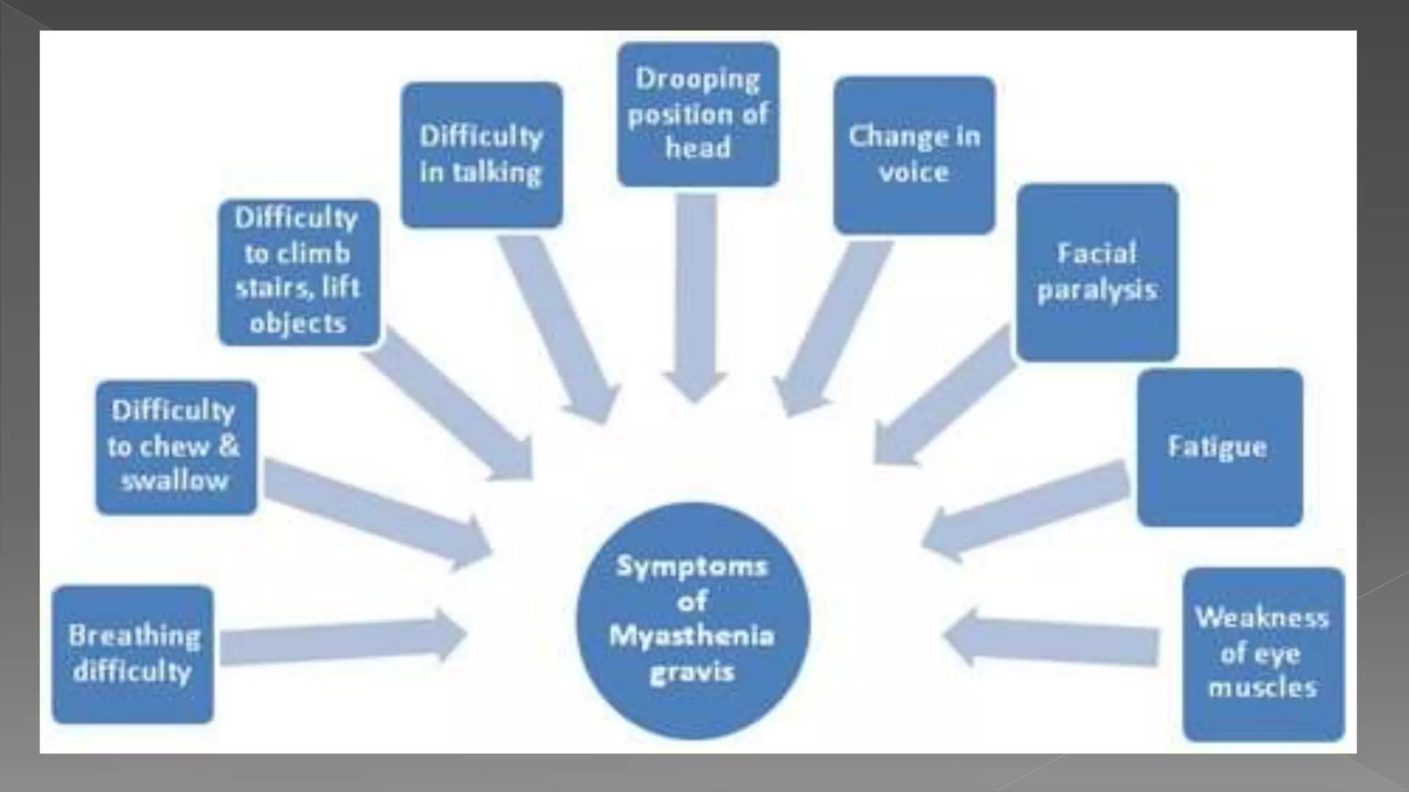 Myasthenia gravis | PPTX