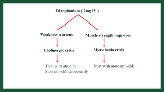 MYASTHENIA GRAVIS AND GLAUCOMA - BPharm syllabus | PPTX