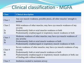 Myasthenia gravis | PPTX