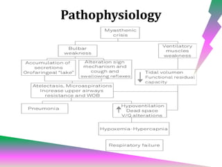 Myasthenia Gravis Pathophysiology